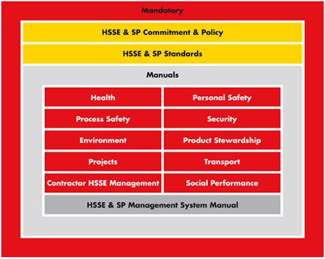 QHSE - G.O.S.L Nigeria Limited